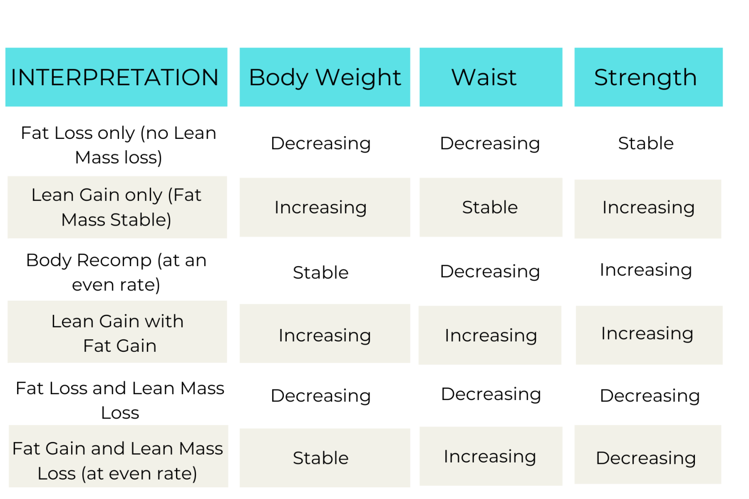 Body Recomposition- How to Understand Your Progress - Coach Jodie ...