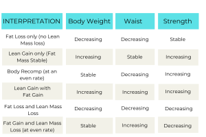 Body Recomposition- How to Understand Your Progress - Coach Jodie ...